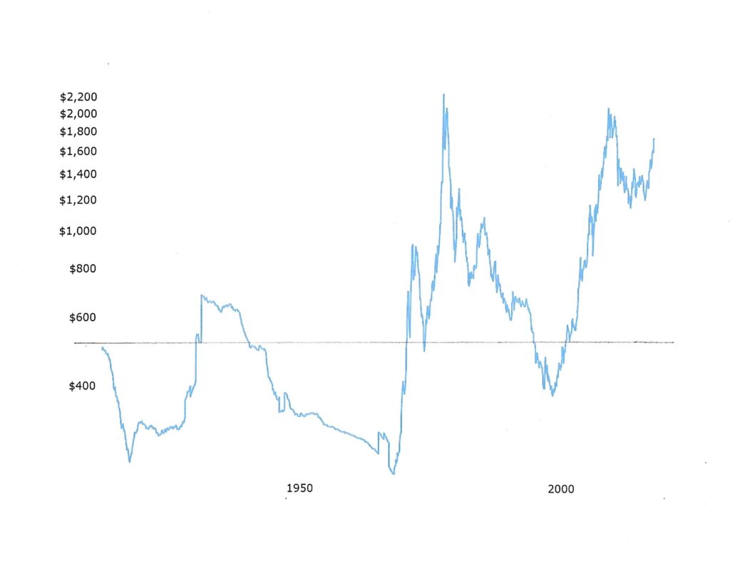 Gold-Silver Ratio And Correlation - KELSEY'S GOLD FACTS