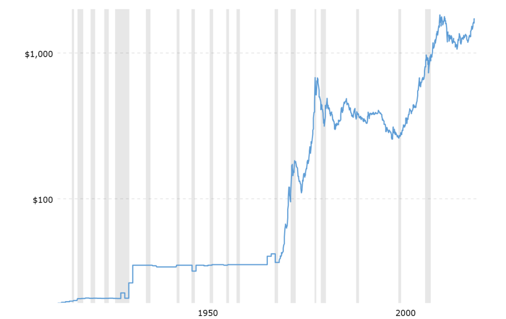 Potential Highs and Lows For Gold In 2020 - KELSEY'S GOLD FACTS