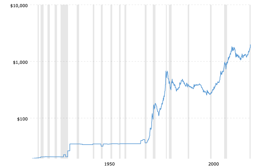 $10000 Gold - Or A Triple Top? - KELSEY'S GOLD FACTS