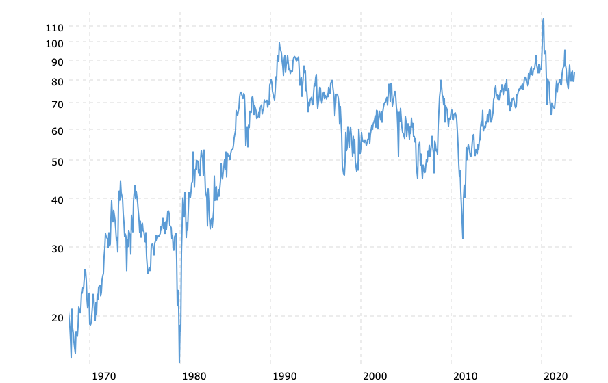 Is Silver Underpriced Compared To Gold? - KELSEY'S GOLD FACTS